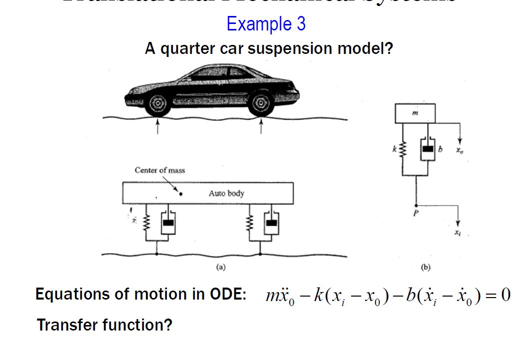 Solved A quarter car suspension model? (b) motion in ODE: | Chegg.com
