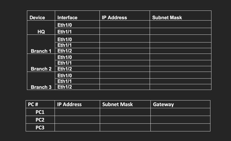 Solved Subnet the Address Space. Examine the network | Chegg.com