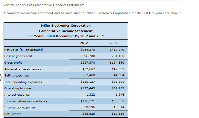 Solved Vertical Analysis of Comparative Financial Statements | Chegg.com