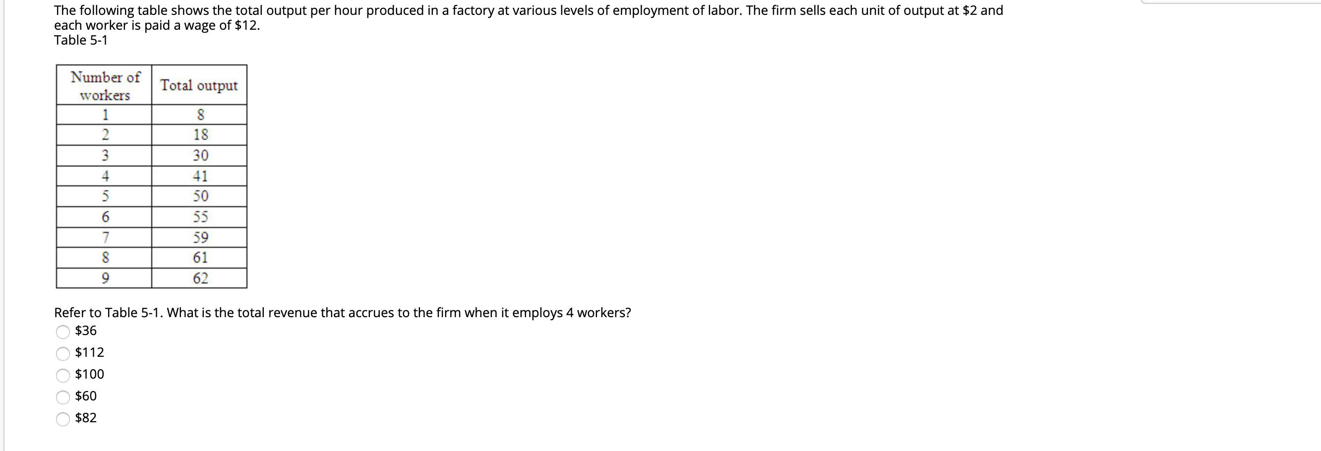 Solved The following table shows the total output per hour | Chegg.com