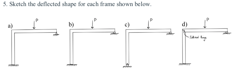 Solved 5. Sketch the deflected shape for each frame shown | Chegg.com
