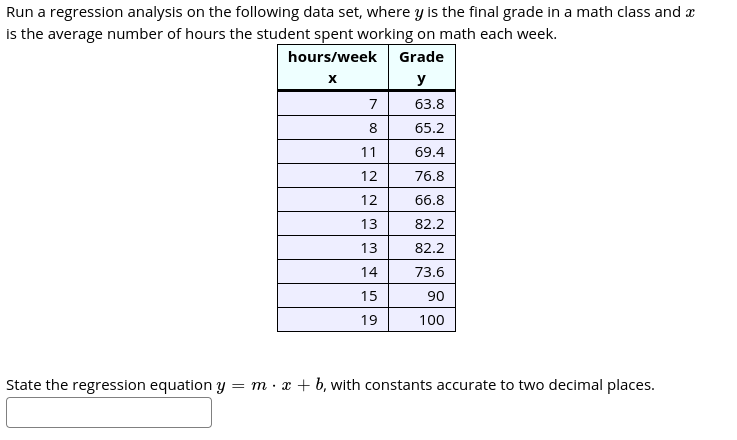 Solved Run a regression analysis on the following data set, | Chegg.com