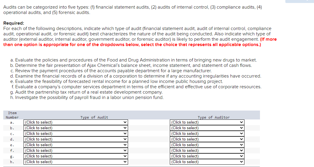 Solved Audits can be categorized into five types: (1) | Chegg.com