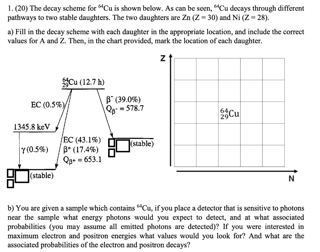 Solved 1. (20) The decay scheme for 64 Cu is shown below. As | Chegg.com