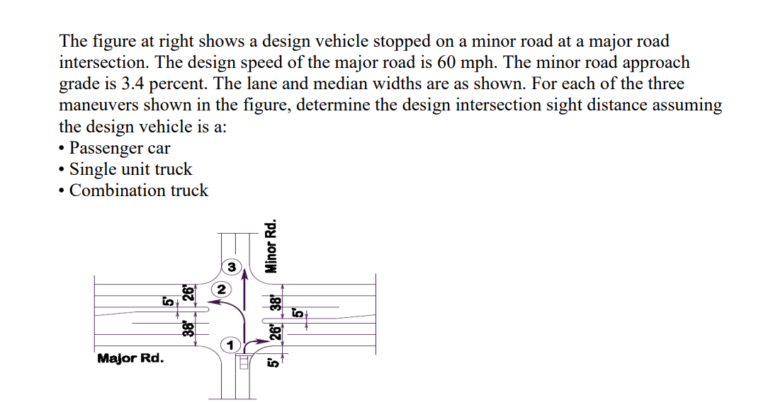 Solved The figure at right shows a design vehicle stopped on | Chegg.com