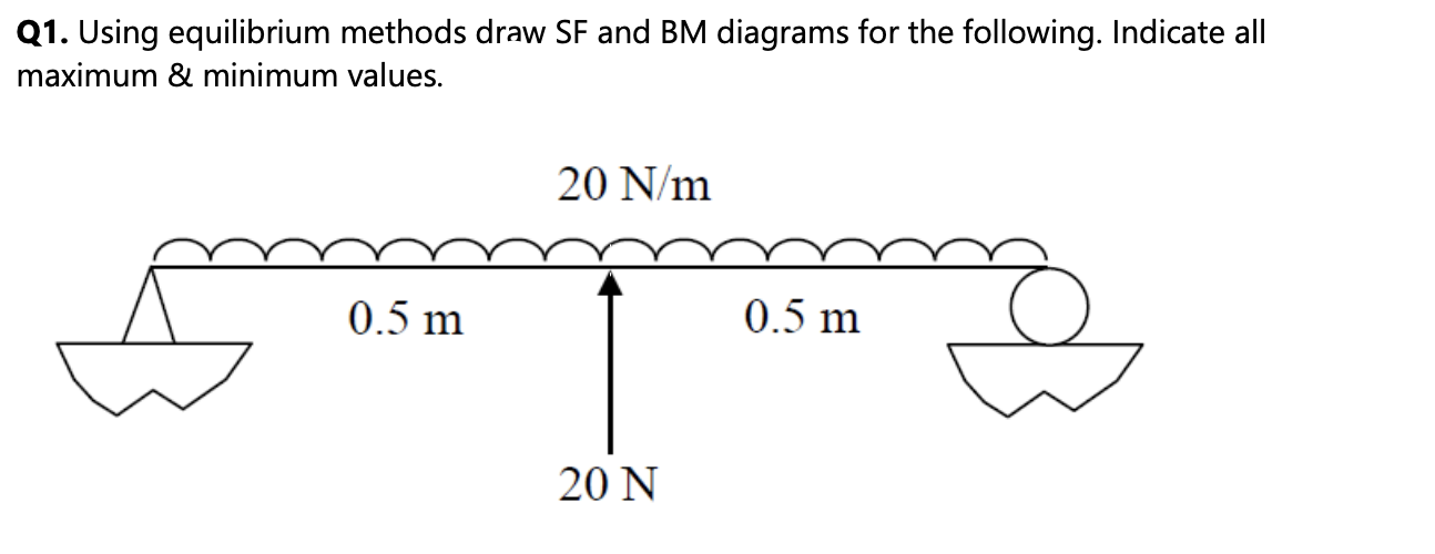 Solved Q1. Using equilibrium methods draw SF and BM diagrams | Chegg.com