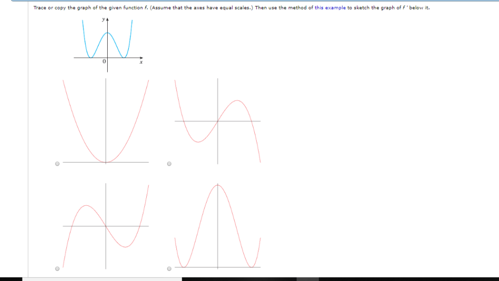 Solved Trace or copy the graph of the given function f. | Chegg.com
