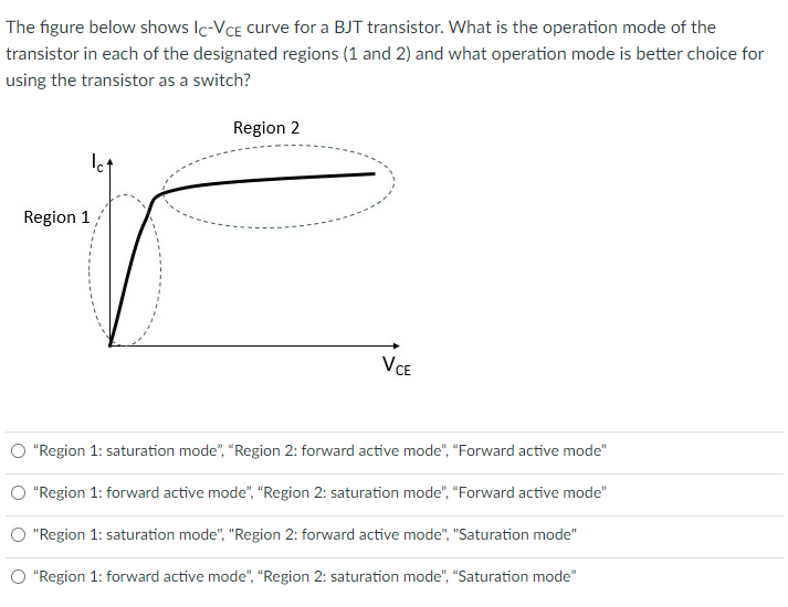 Solved The figure below shows IC−VCE curve for a BJT | Chegg.com