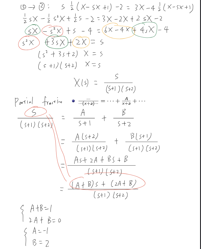 Solved You must solve this problem using the specific method | Chegg.com