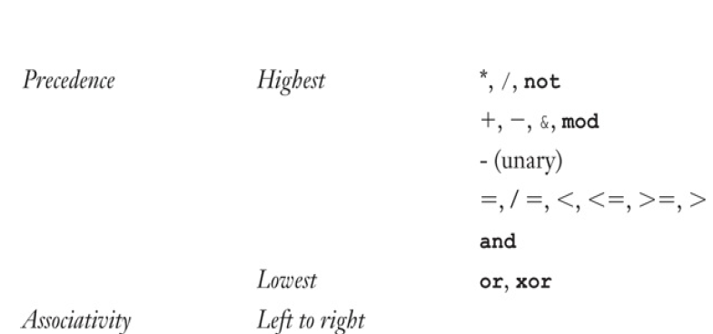Solved 6- Write a BNF description of the precedence and | Chegg.com