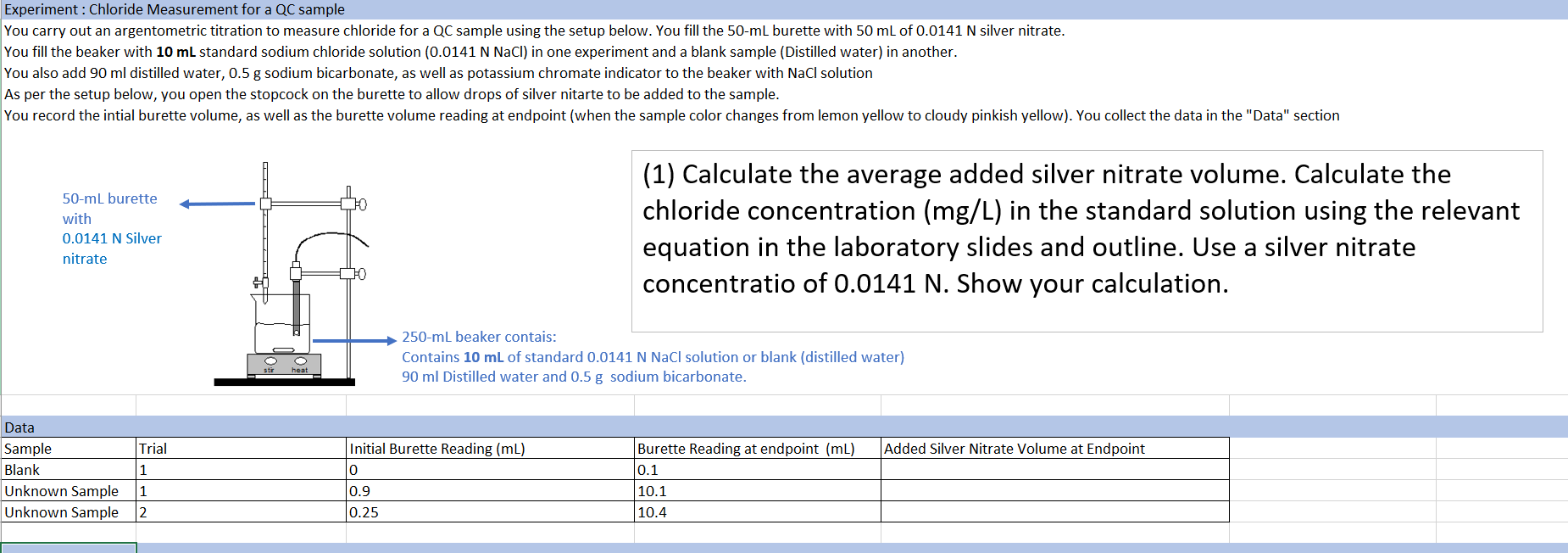 Solved Experiment: Chloride Measurement for a QC sample You | Chegg.com