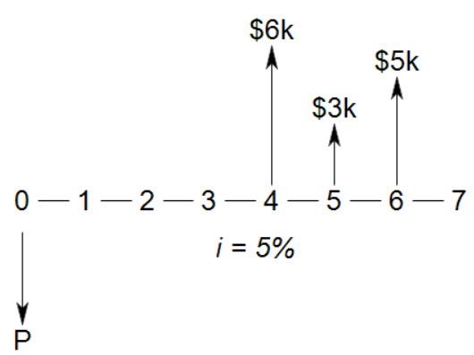 Solved $6k $5k $3k 0—1—2—3—4—5—6—7 i = 5% = Р | Chegg.com