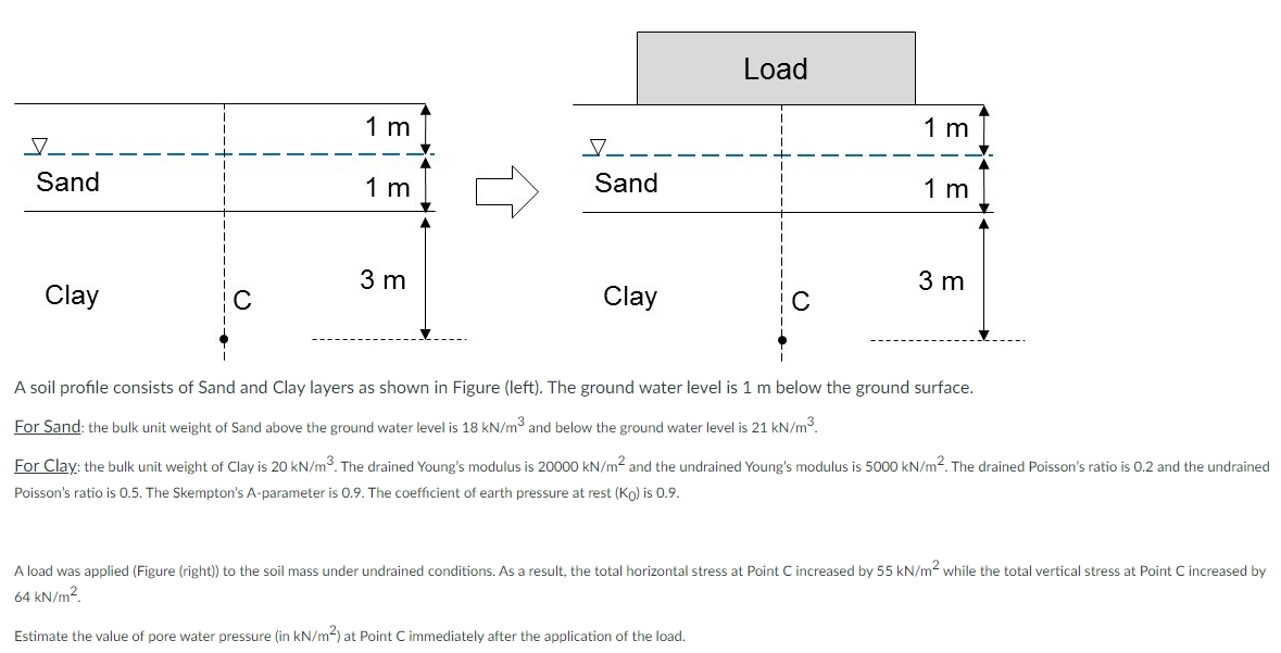 Solved A soil profile consists of Sand and Clay layers as | Chegg.com