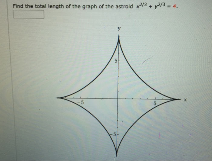 Solved Find the total length of the graph of the astroid | Chegg.com