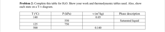 Solved Problem 2: Complete this table for H:0. Show your | Chegg.com