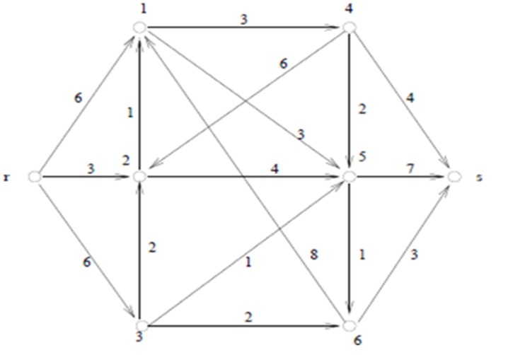 Solved Consider The Maximum Flow Problem Shown Above Where 