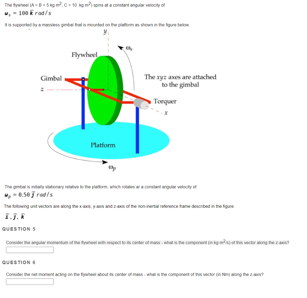 The flywheel (A = B = 5 kg m2, C = 10 kg m2) spins at | Chegg.com