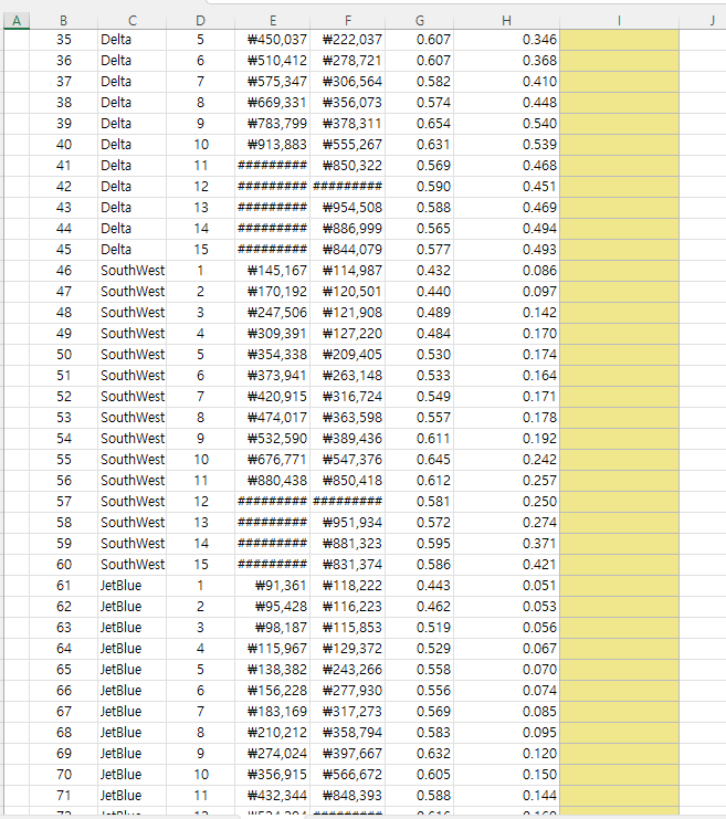 Solved \begin{tabular}{|c|c|} \hline Airline Year & Nata | Chegg.com