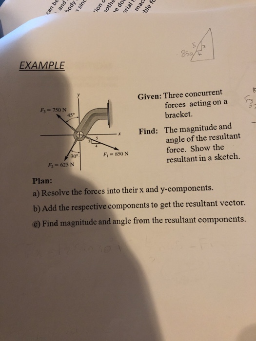 Solved 3 EXAMPLE Given: Three concurrent forces acting on a | Chegg.com