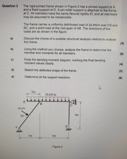 Solved "The rigid-jointed frame shown in Figure 2 has a | Chegg.com