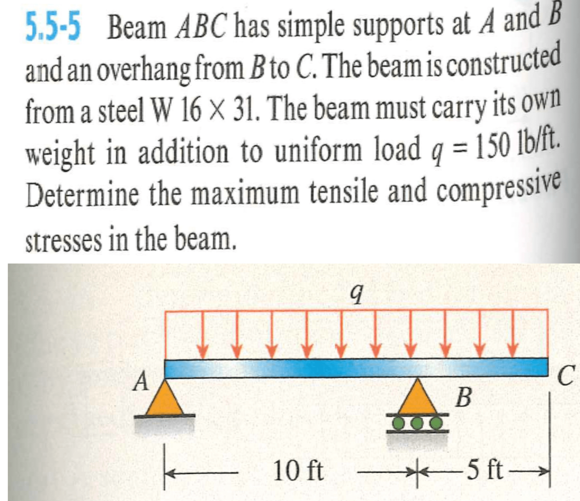 Solved 5.5-5 Beam ABC has simple supports at A and B and an | Chegg.com