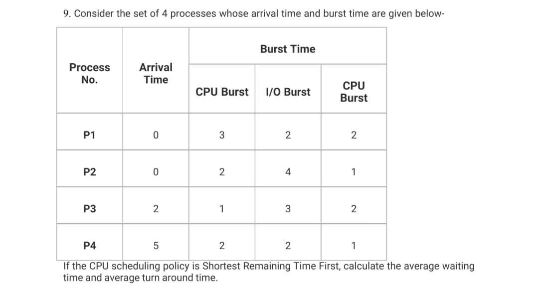 Solved 9. Consider the set of 4 processes whose arrival time | Chegg.com