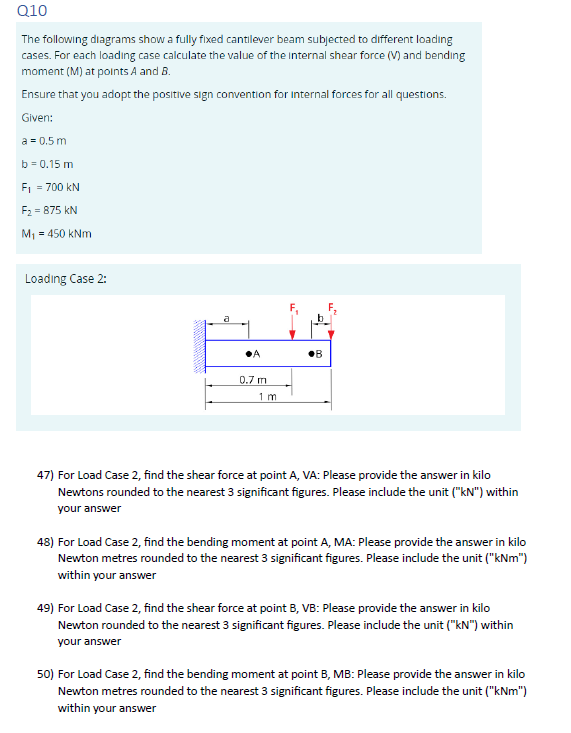 Solved The following diagrams show a fully fixed cantllever | Chegg.com