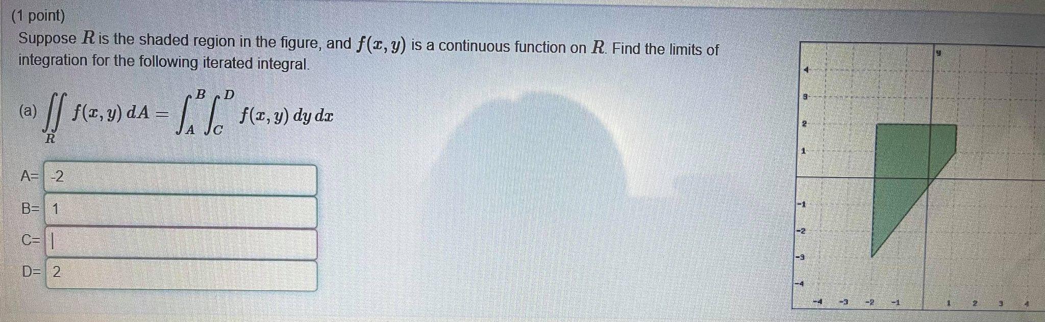 Solved (1 point) Suppose R is the shaded region in the | Chegg.com