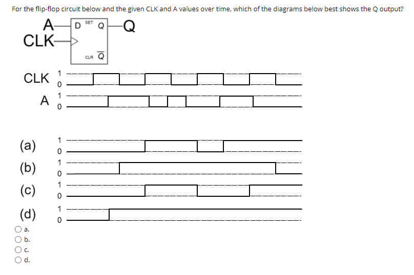 Solved SET For the flip-flop circuit below and the given CLK | Chegg.com