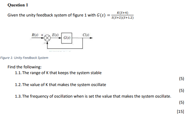 Solved Given the unity feedback system of figure 1 with \\( | Chegg.com