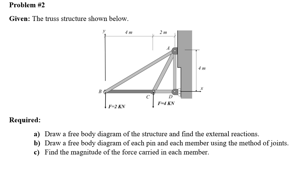 Solved Problem #2 Given: The truss structure shown below. 4 | Chegg.com