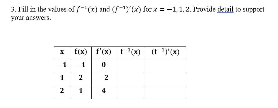 Solved Fill in the values of f-1(x) ﻿and (f-1)'(x) ﻿for | Chegg.com