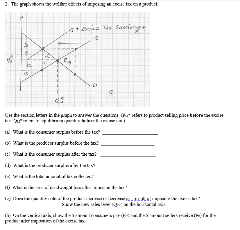 Solved 2. The graph shows the welfare effects of imposing an | Chegg.com