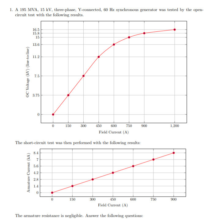 Solved A Find The Unsaturated Synchronous Reactance Of