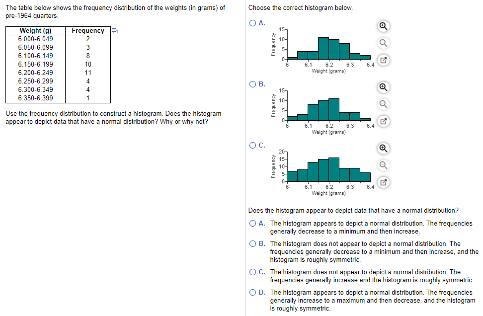 Solved The table below shows the frequency distribution of | Chegg.com