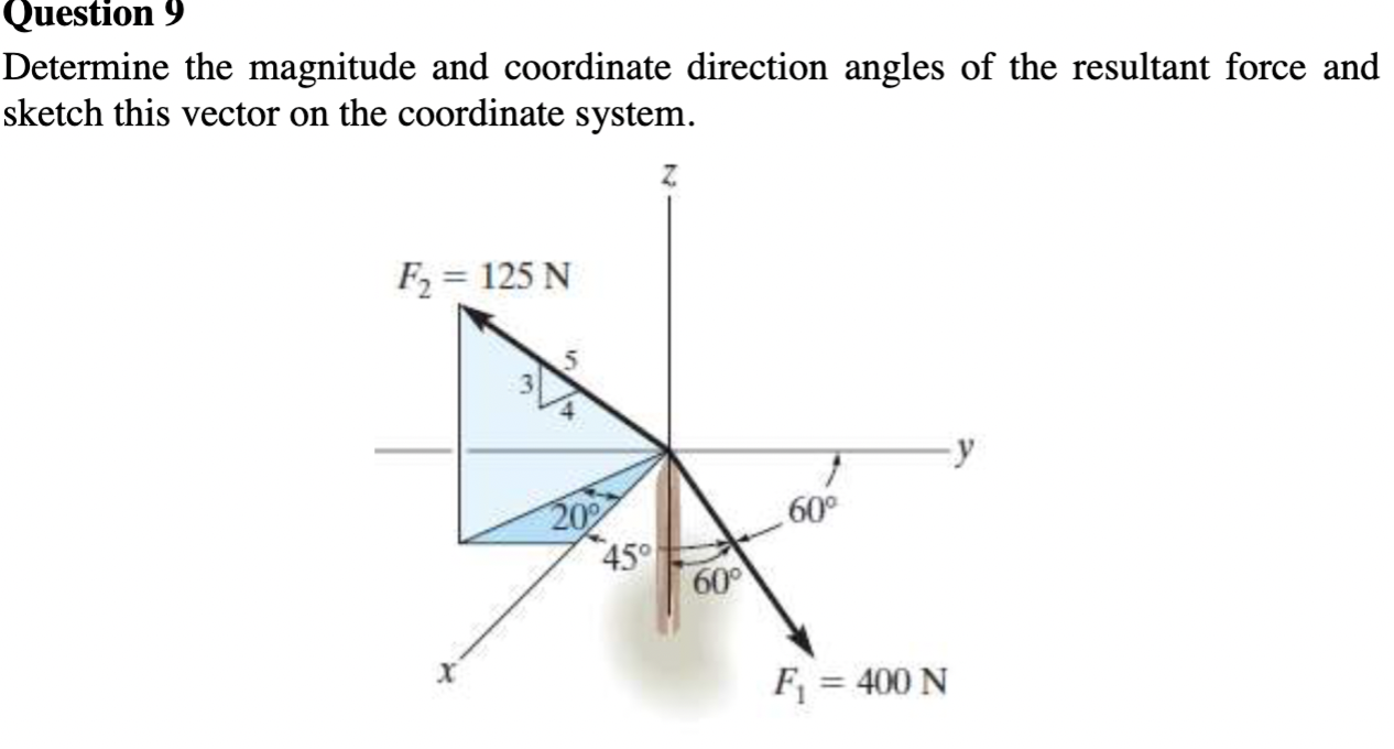 Solved Question 9Determine the magnitude and coordinate | Chegg.com