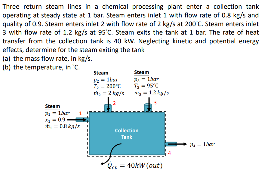 Solved Three return steam lines in a chemical processing | Chegg.com