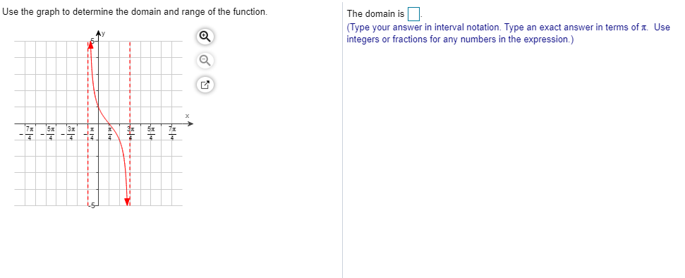 Solved Use the graph to determine the domain and range of | Chegg.com