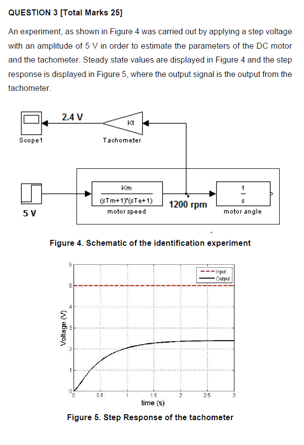 Solved An experiment, as shown in Figure 4 was carried out | Chegg.com