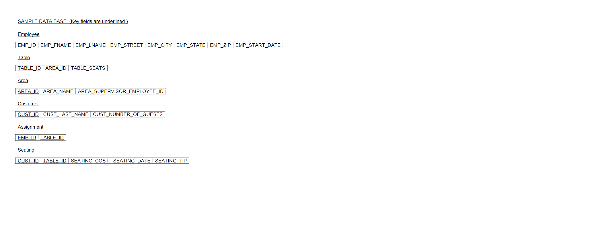 solved-write-an-sql-query-to-list-the-number-of-customers-chegg