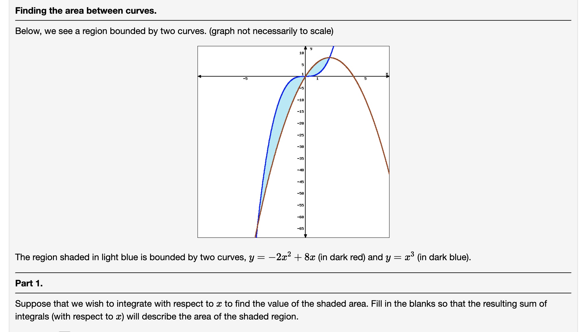 Solved Below, we see a region bounded by two curves. (graph | Chegg.com