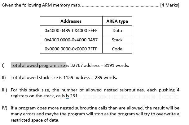 Given the following ARM memory map. [4 Marks] | Chegg.com