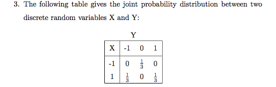 Solved 3. The following table gives the joint probability | Chegg.com