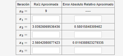 Solved Use the Newton-Raphson (Tangent) method to find a | Chegg.com