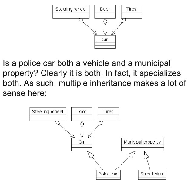 Solved UML DIAGRAM create UML diagram of police car | Chegg.com