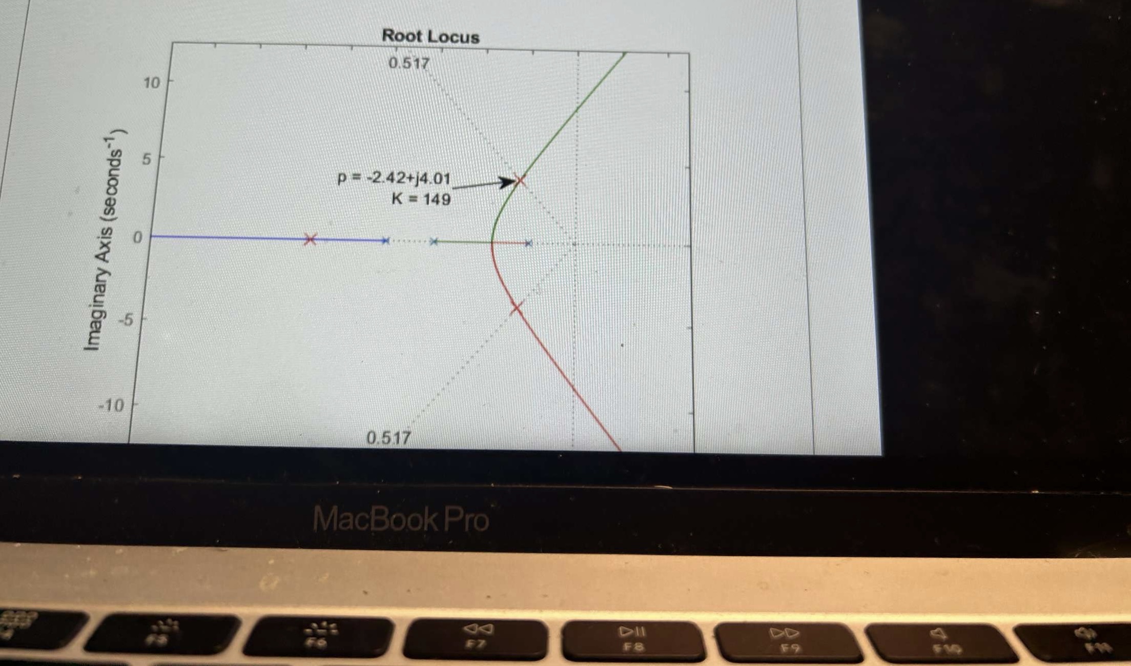 Solved (20 points) Given G(s)=(s+2)(s+6)(s+8)1,D(s)=K, and | Chegg.com