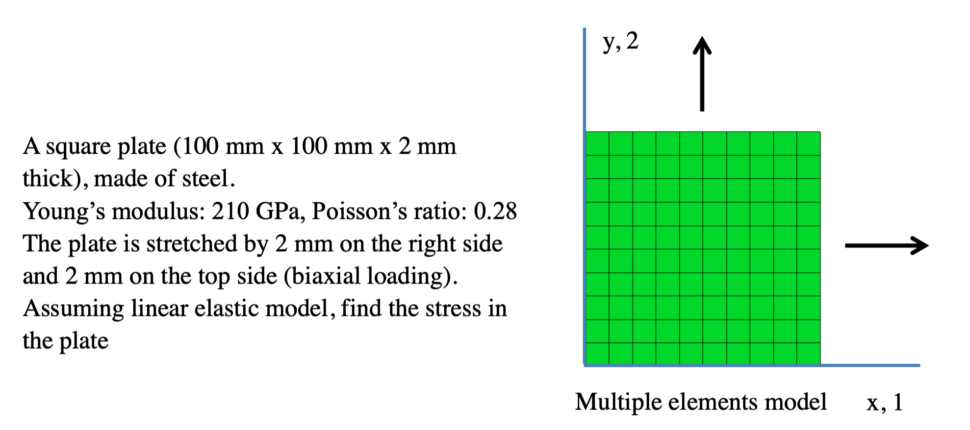 Solved A square plate (100 mm×100 mm×2 mm thick), made of | Chegg.com