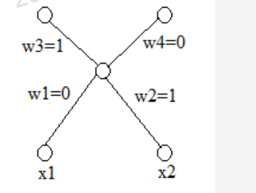 At iteration t, the weights are shown in the | Chegg.com