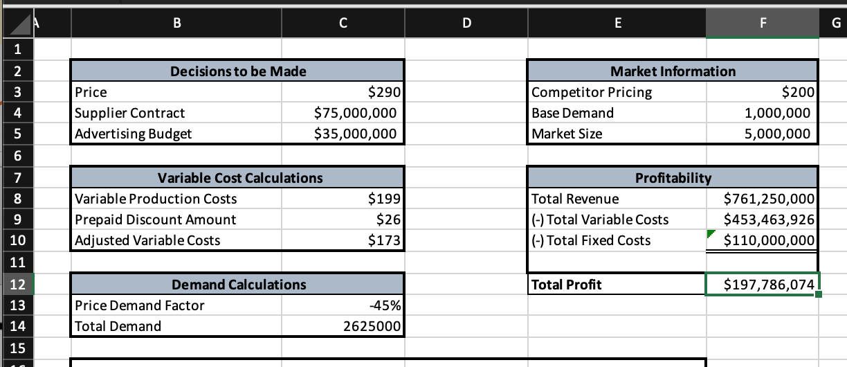 Create a one-way data table using the values in cells | Chegg.com
