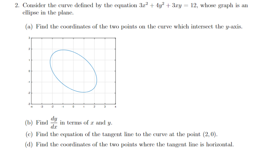 Solved Consider the curve defined by the equation 3x2 + 4y2 | Chegg.com
